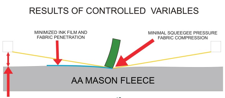 Expert Tips for Screen Printing on Heavyweight Fleece